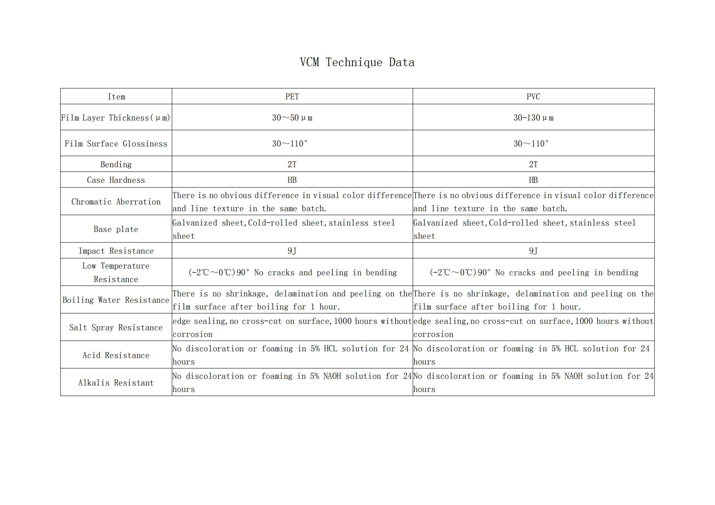 Buy Pvc Laminated Stainless Steel Vcm Laminated Film Coated Sheet from ...