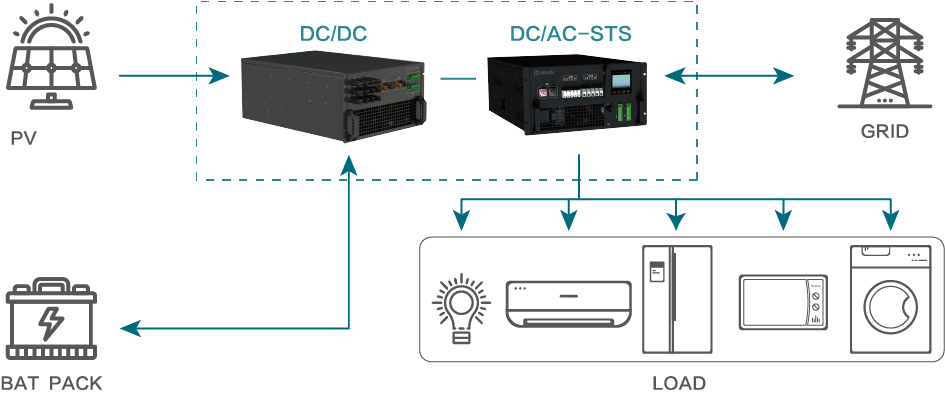 Buy 30kw Three Phase Hybrid Inverter-high Frequency from Golen Power ...