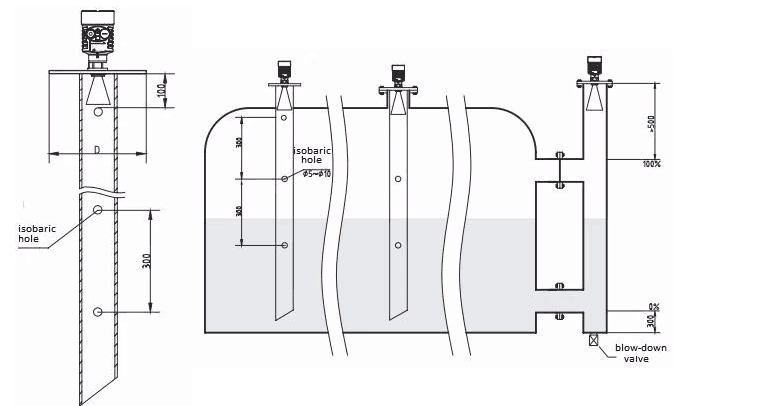 Buy Gwr Coaxial Probe Radar Level Meter For All Kinds Of Liquids from Xi’an Dechuang Electrical ...