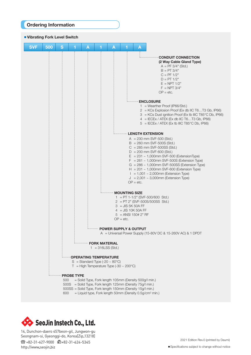 Buy Vibrating Fork Type Level Switch: Svf from Seojin Instech Co.,Ltd ...