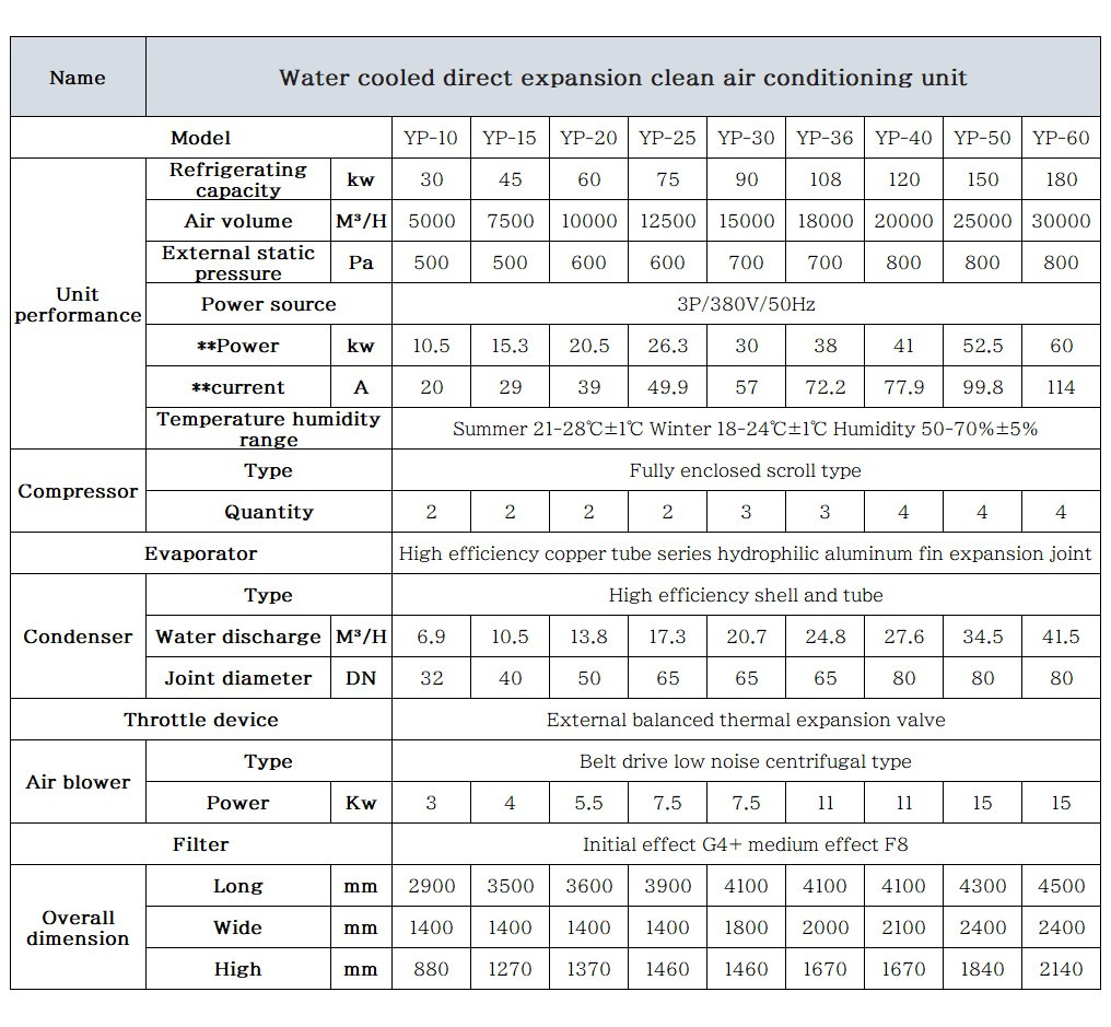 Buy Gypex Water-cooled Direct Expansion Clean Air Conditioning Unit ...