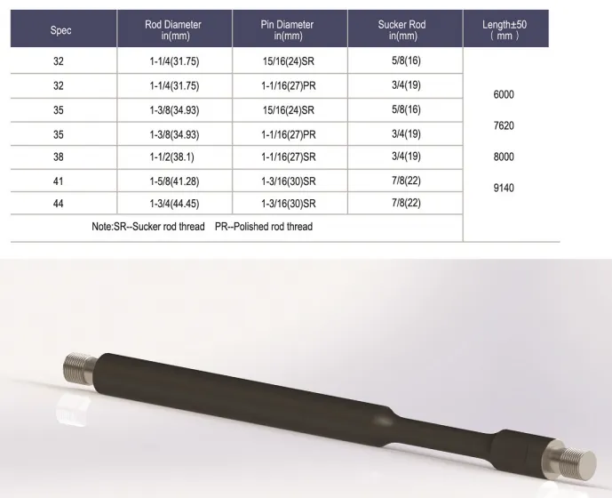 Buy 3/4'' Petroleum Sucker Rod/polished Rod/sinker Bars Sucker Rod from ...