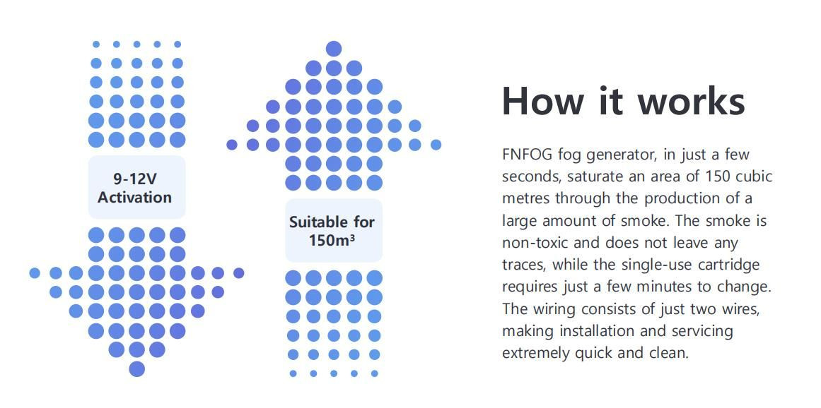 Buy Anti Theft Smoke Fog Machine Security Anti Burglary Alarm System ...