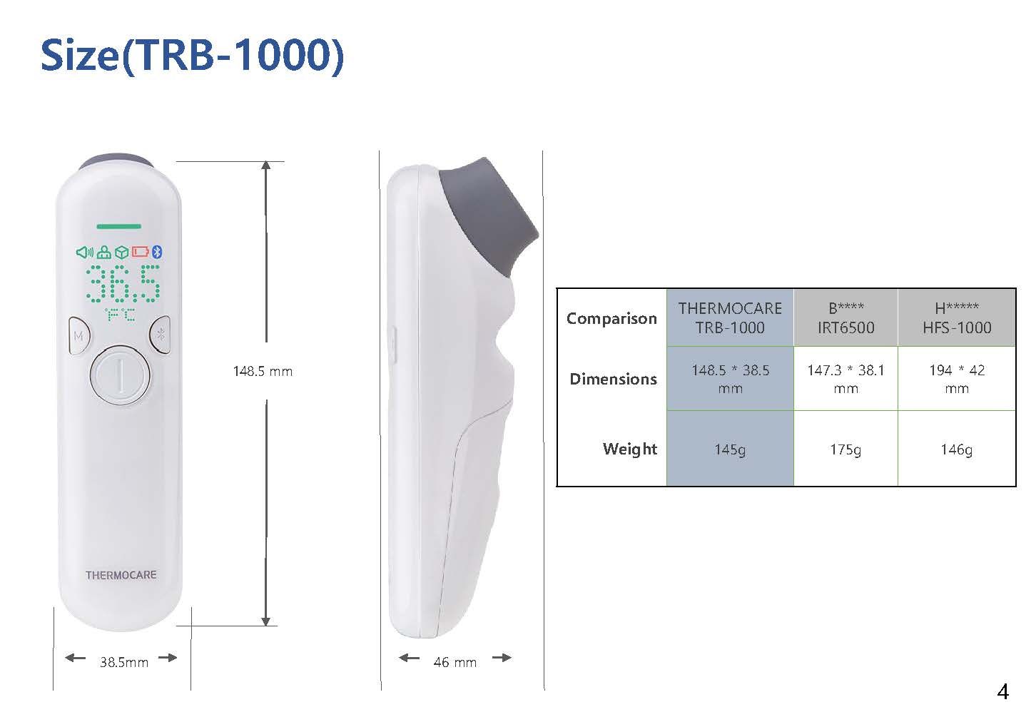 Buy Non-contact Infrared Smart Thermometer -made In Korea- from aj4u ...