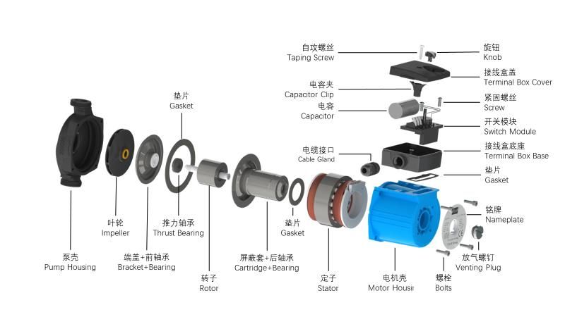 Buy Circulation Pumps For Heating System from WUHU D'LoP pump Co., ltd ...