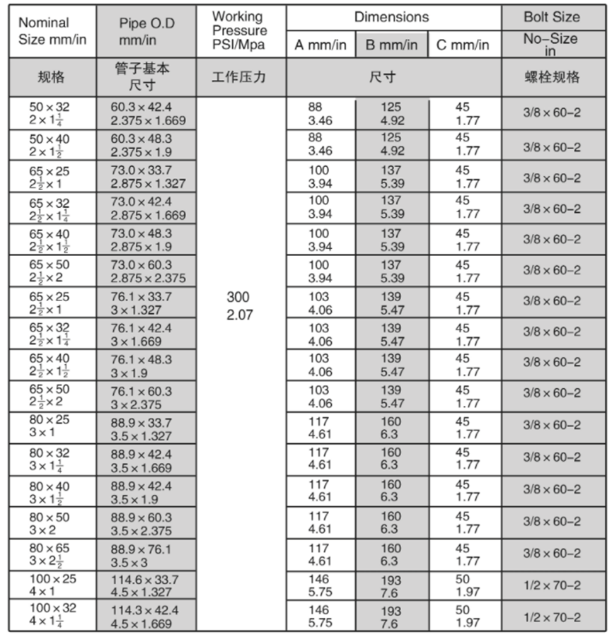 Buy Standard Reducing Flexible Coupling from Cangzhou Helong Pipe ...
