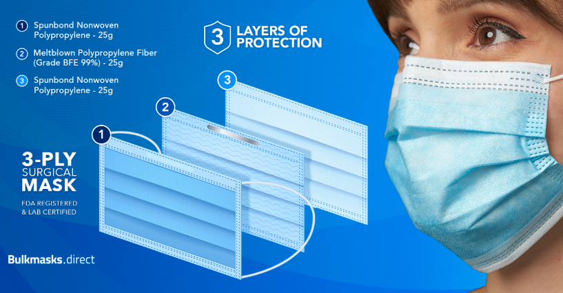Buy 3-ply Surgical Face Masks from Bulkmasks.direct, USA | Tradewheel.com