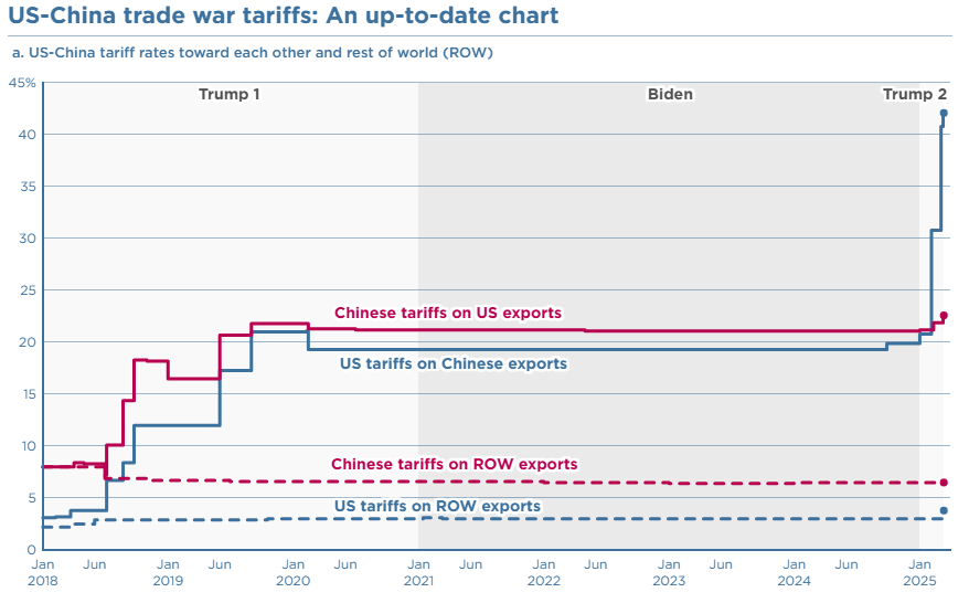 USA Tariff on China Breakdown and Global Trade Impacts