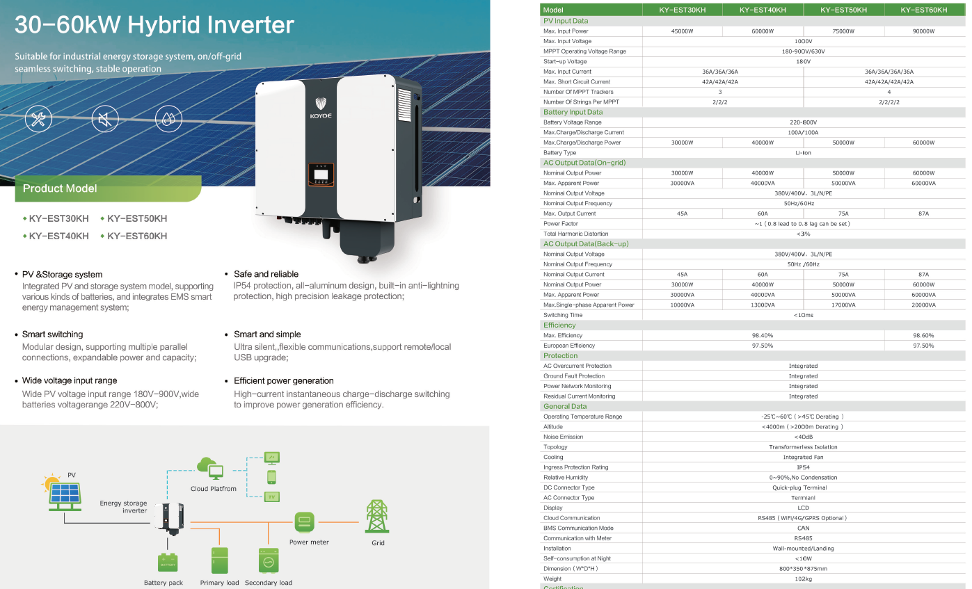 Buy 30kw Three Phase Hybrid Inverter from KOYOE, China | Tradewheel.com