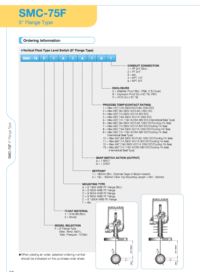 Buy Vertical Float Type Level Switch: Smc-7 Series from Seojin Instech Co.,Ltd, South Korea ...