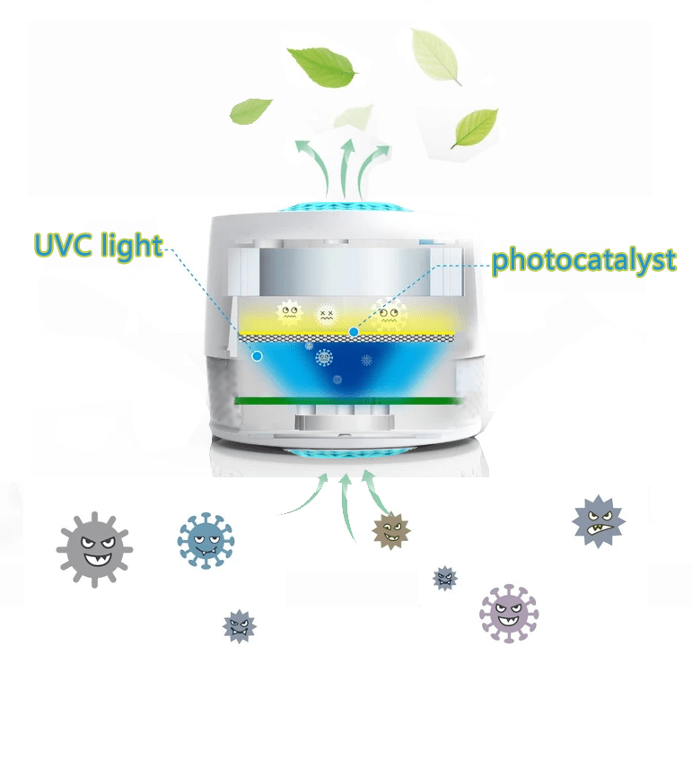Buy Wall Mount Uv Led Air Purifier Sterilizer Disinfection Uv-s300a ...