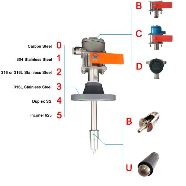 Buy Uni-directional Pig Signaller For Indicating Pipeline Pig Passage ...