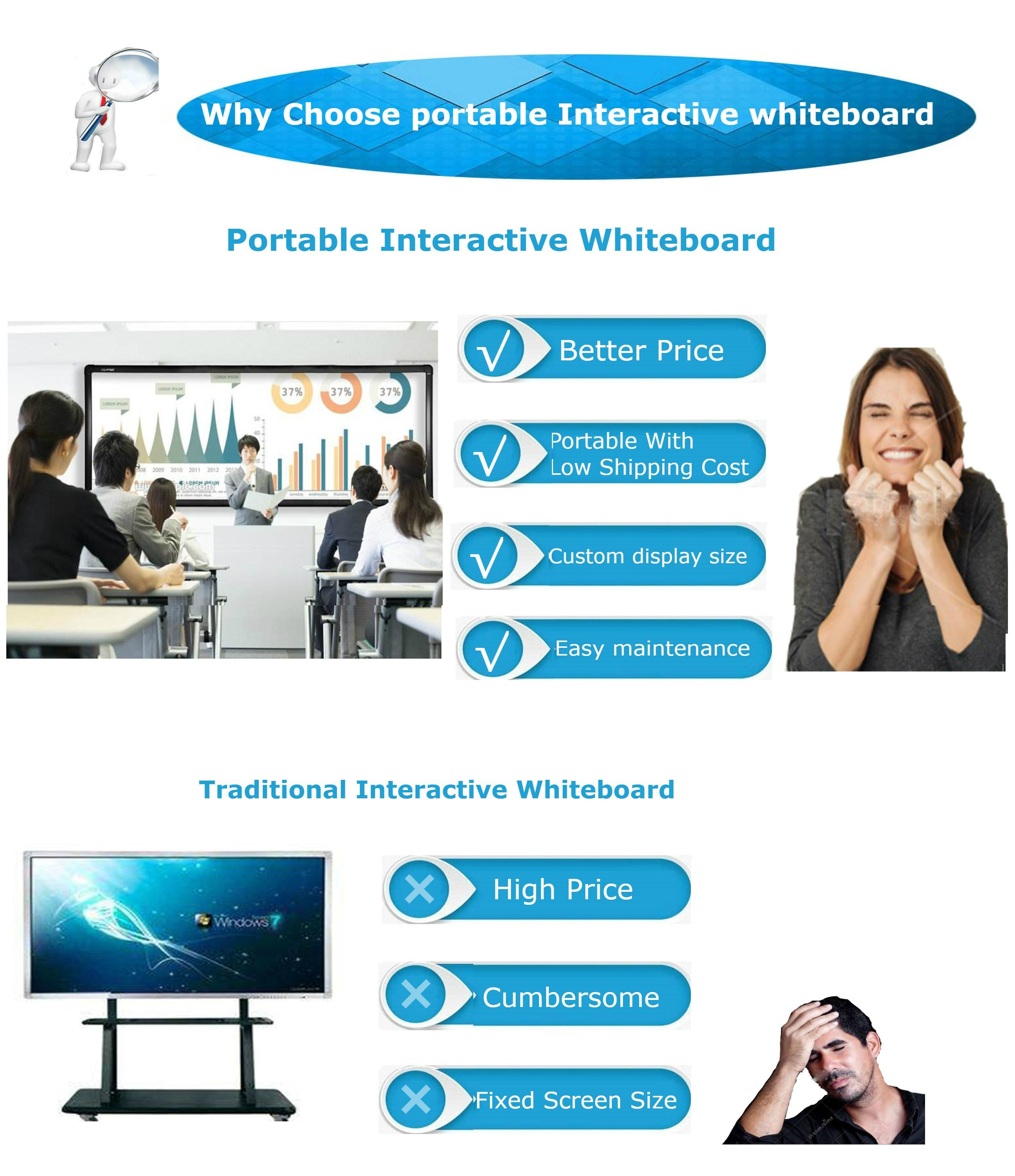 Buy Portable Interactive Whiteboard For Class And Office from Oway ...