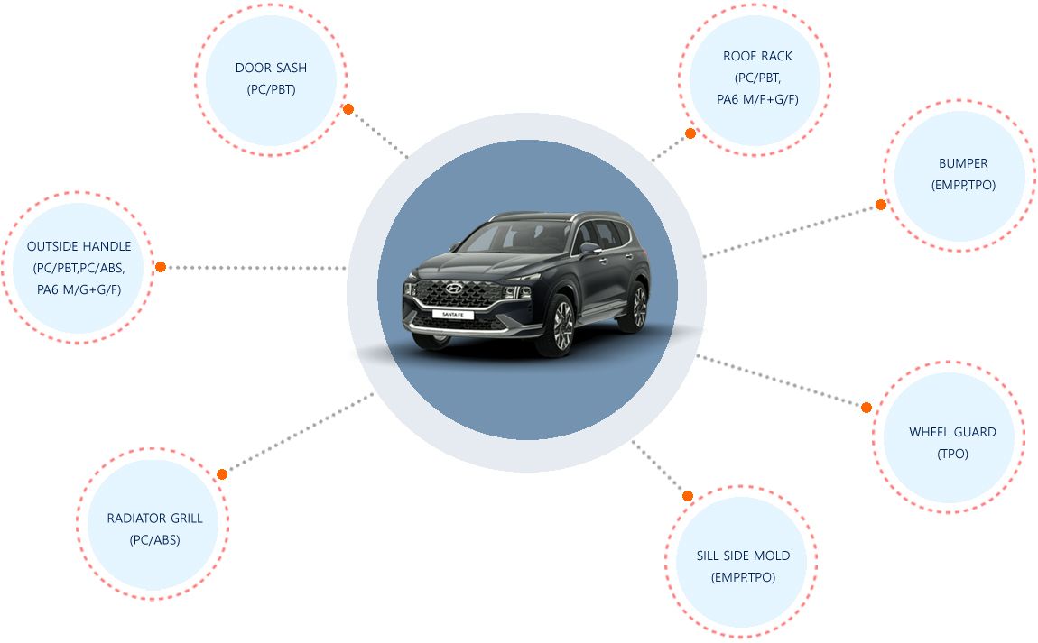 Buy Plastic Resin Pa66 Granule With Gf25% from INNO CHEM Co.,Ltd ...