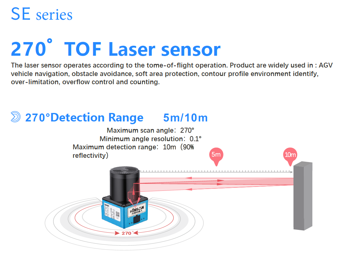 Buy Slam Mapping Navigation Obstacle Avoidance Se Series 270 Degrees ...