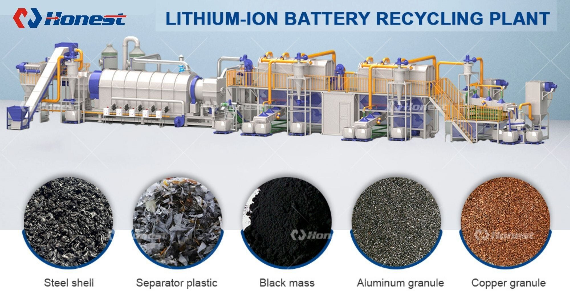 Buy Lithium Ion Battery Recycling Machine from Henan Honest Heavy ...