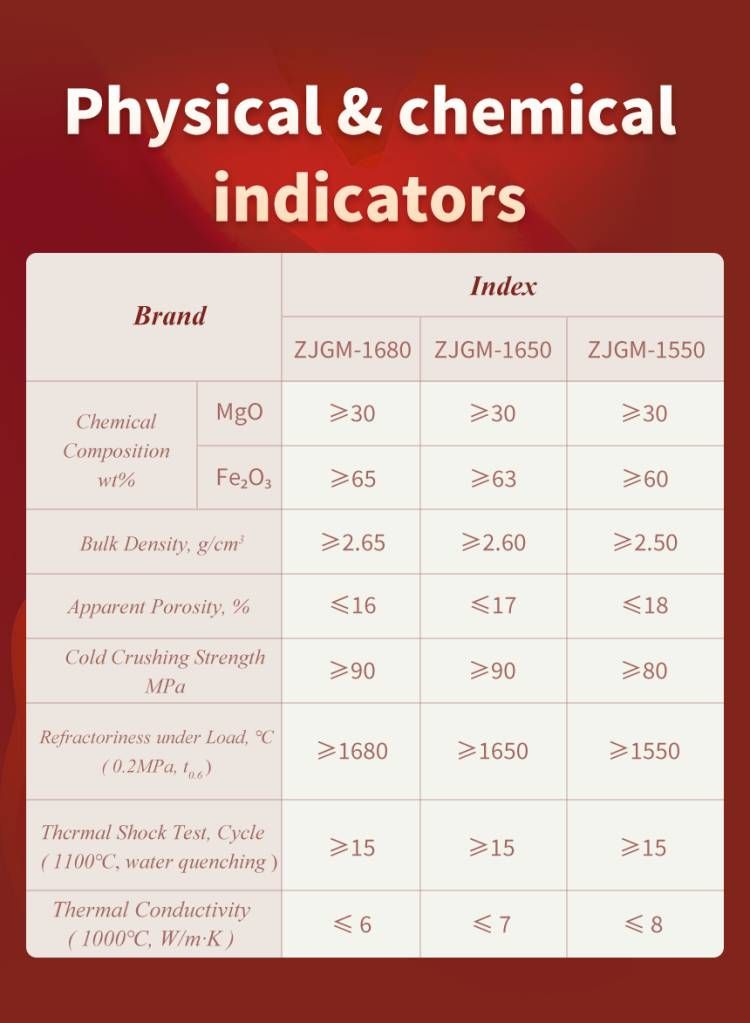 Buy Cost-effective Refractories Azm 1650 Sic Mullite Abrasion Resistant ...