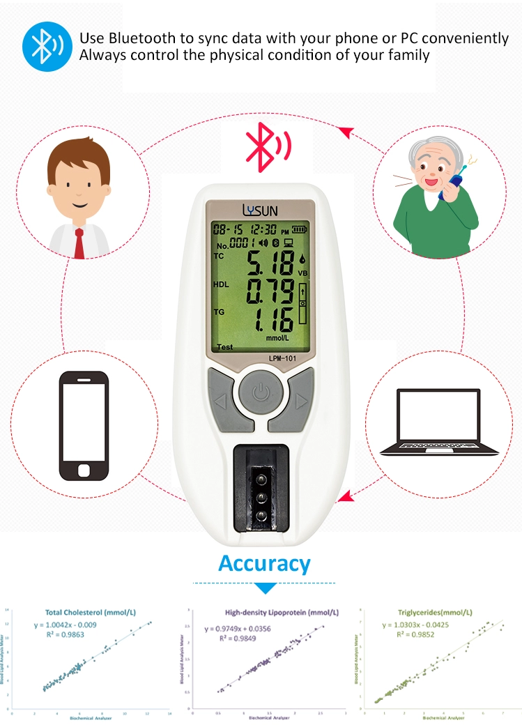 Buy Blood Lipid Analyser Meter Portable Hospital Clinic Nursing Home ...