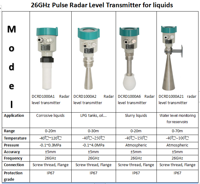 Buy Water Tank Level Measurement Radar Level Meter For River, Open ...