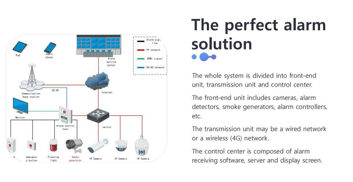 Buy Anti Theft Smoke Fog Machine Security Anti Burglary Alarm System ...