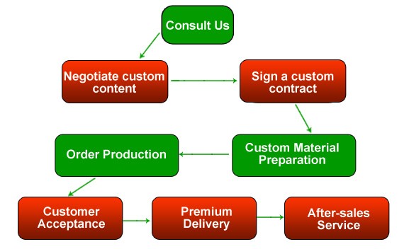 Buy Custom Fertilizer Blends - Custom Fertilizer Service - Can Be ...