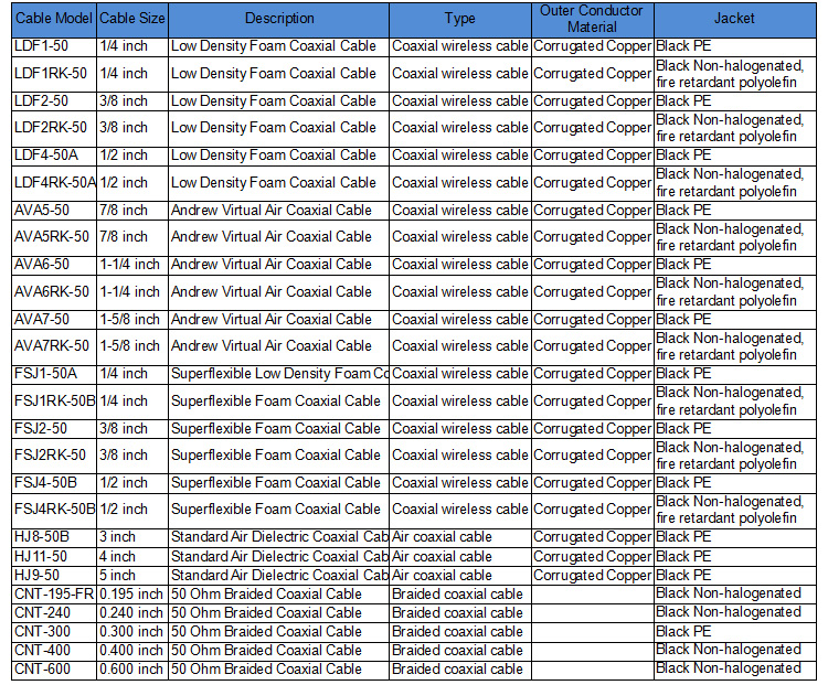 Buy Ldf4-50a Heliax 50 Ohm Low Density Foam Coaxial Cable 1/2 Inch Coax ...