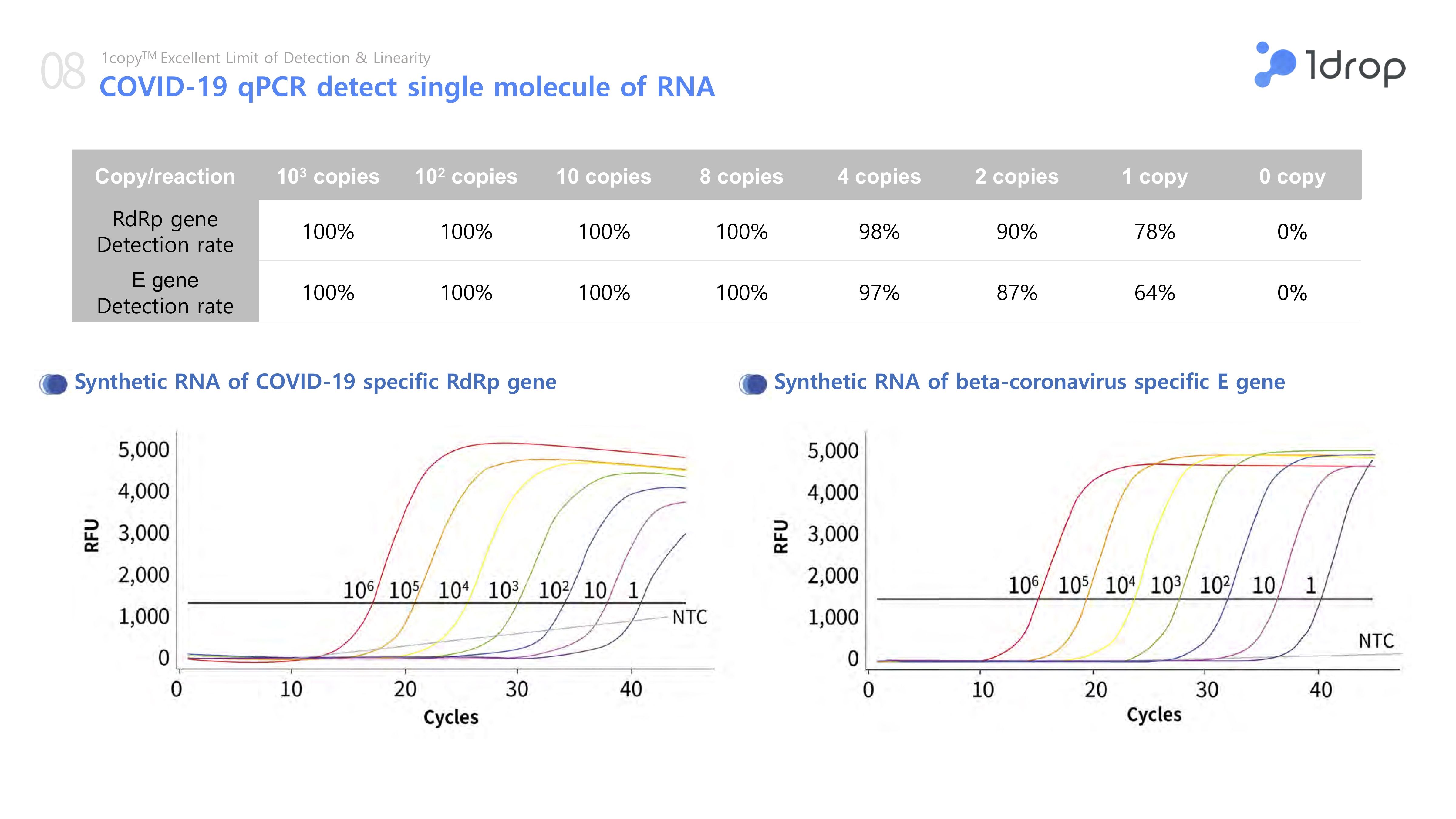 Buy 1copy™ Covid-19 Qpcr Kit (covid-19 Test Kit-south Korea) from EZ ...