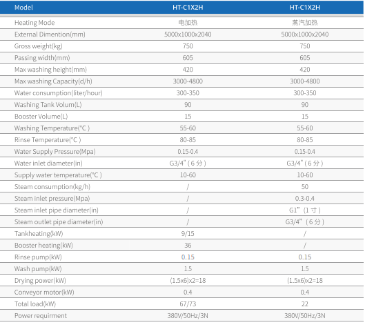 Buy Ht-c1x2h from hatton clena solution limited, China | Tradewheel.com