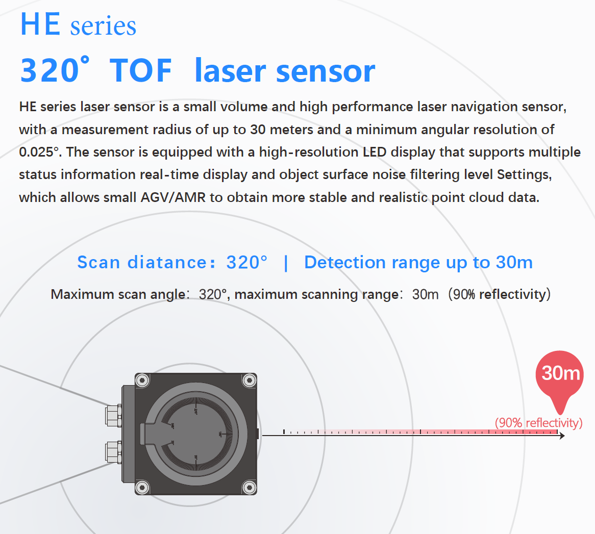 Buy 30 Meters Scanning Range For Agv Navigation Amr Lidar Sensor Radar Distance Sensor Laser ...