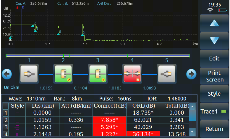 Buy Optical Time Domain Reflectometer | Fiber Optic Otdr from Shanghai ...