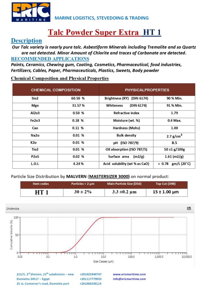 Buy High Quality Egypt Nano Size Talc Powder For Paint Ink Grade Talc ...