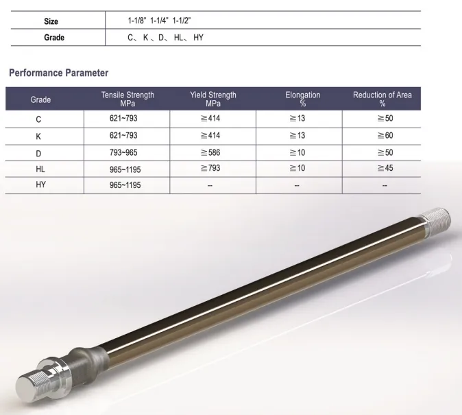 Buy 3/4'' Petroleum Sucker Rod/polished Rod/sinker Bars Sucker Rod from ...