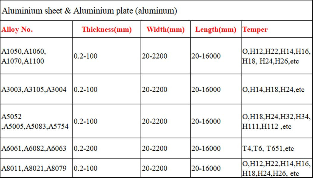 Buy 0.1-10mm Thick Aluminum Sheet Manufacturer 1050 1060 1100 3003 3105 ...