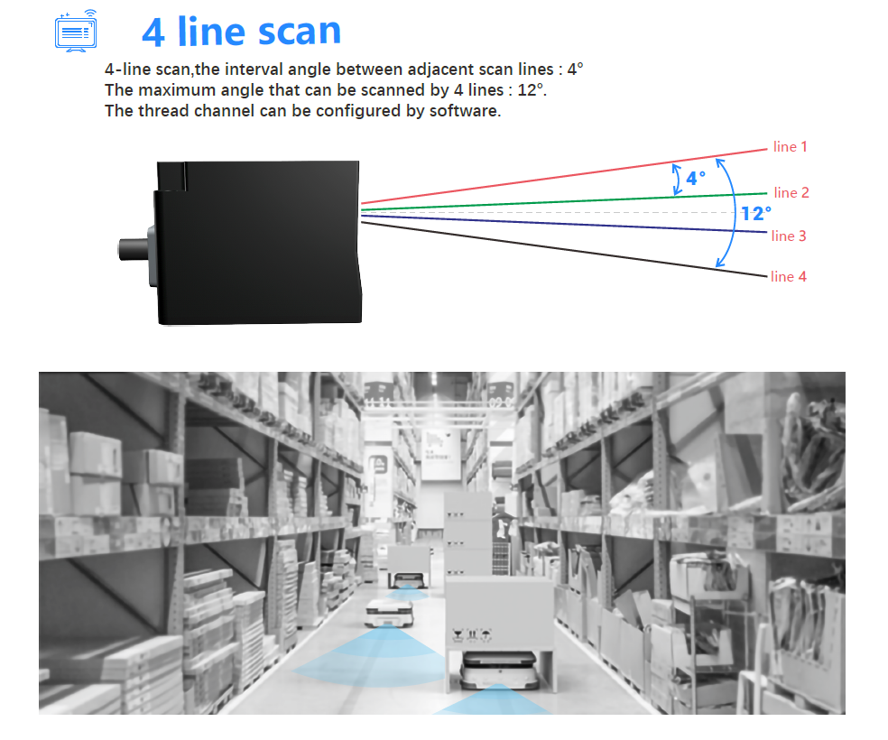 Buy 4 Line Scanning Lidar Ranging And Obstacle Avoidance High ...