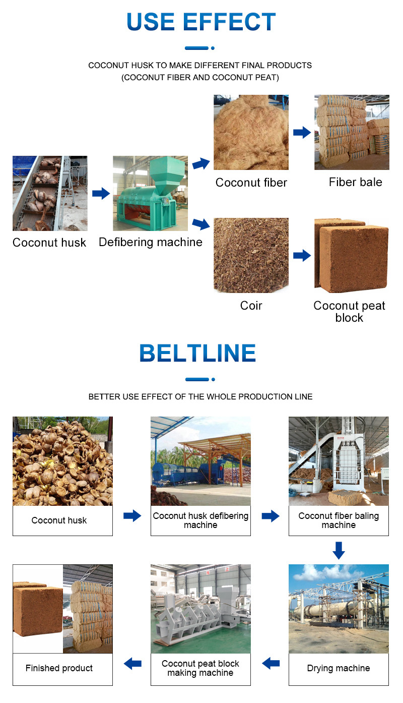 Buy Sisal Fiber Extraction Machine, Banana Leaf Fiber Removal Machine ...