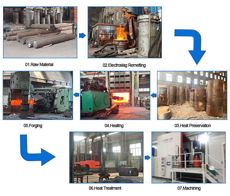 Buy Customized Carbon Steel Forging Transmission Large Double Helical ...