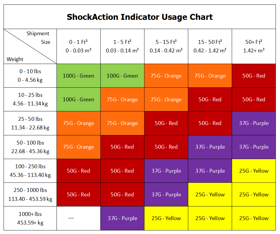 Buy Shockaction Impact Indicator Label Shock Indicator Sticker 25g-100g ... Buy Shockaction Impact Indicator Label Shock Indicator Sticker 25g-100g ...