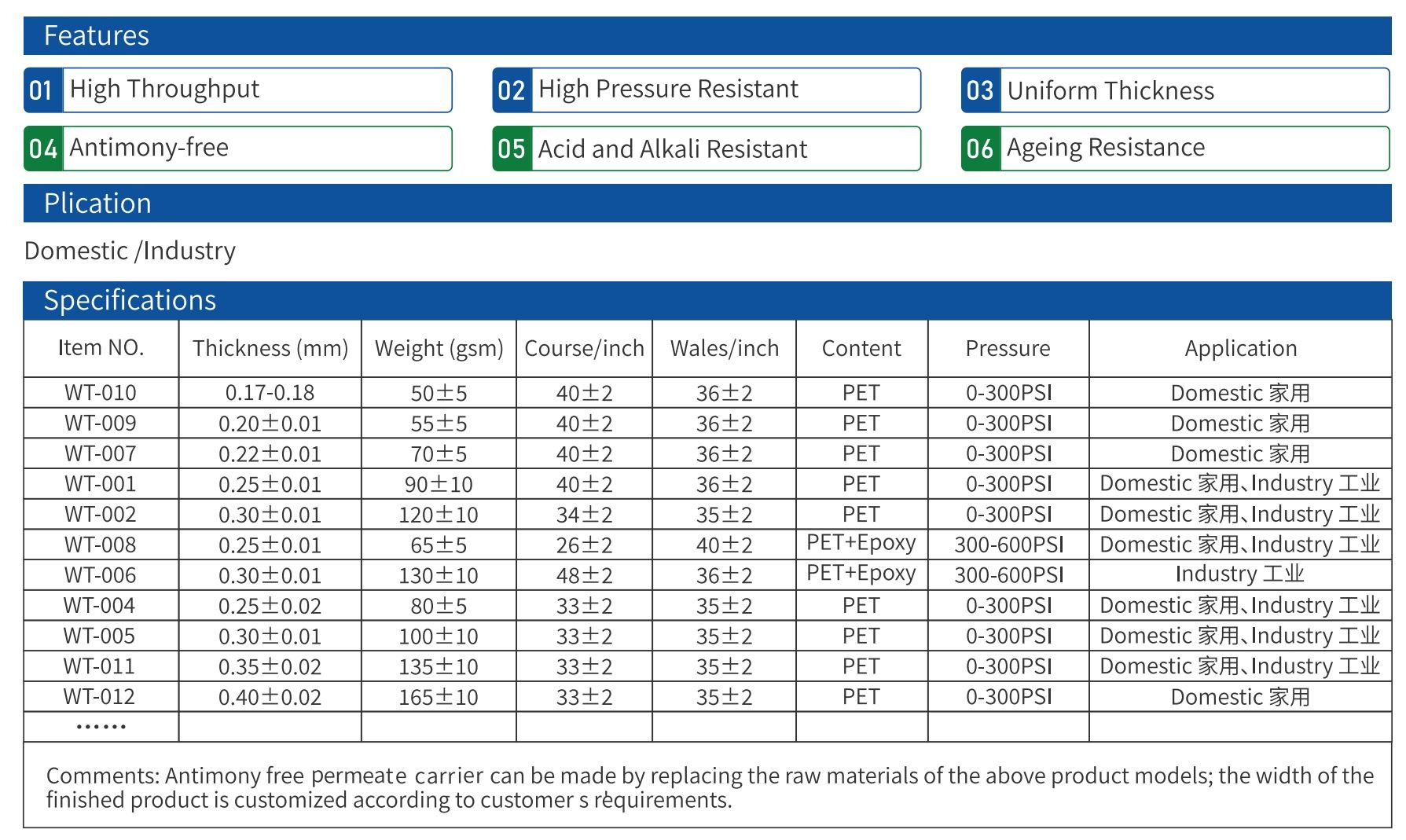 Buy Industrial Domestic Membranes Reverse Osmosis Membrane Permeate ...