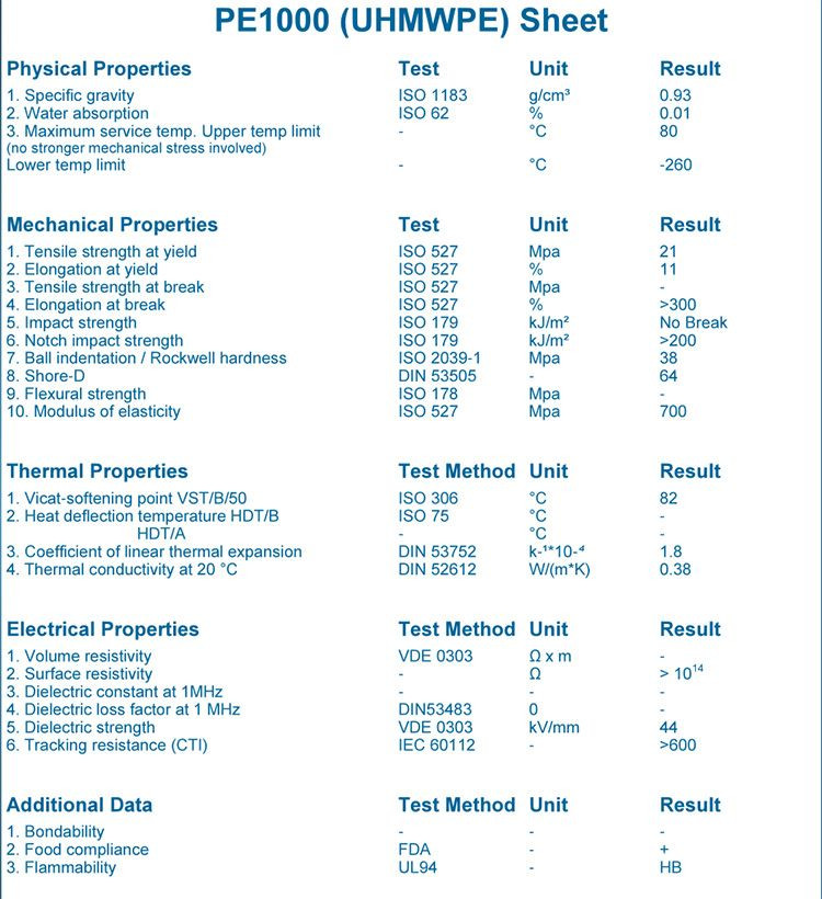 Buy Long Service Time 5 Million Molecular Weight Pe1000 Uhmwpe Sheet ...