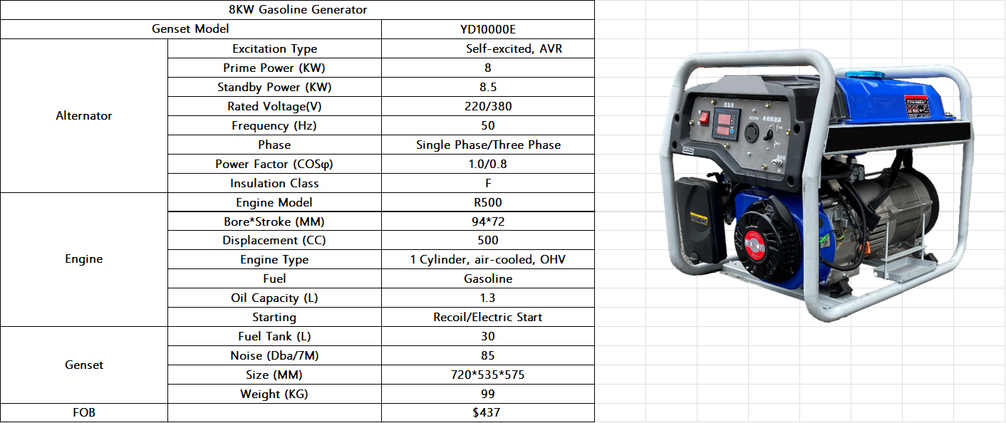 Buy 8kw Avr Gasoline Generator from FAWDE, China | Tradewheel.com