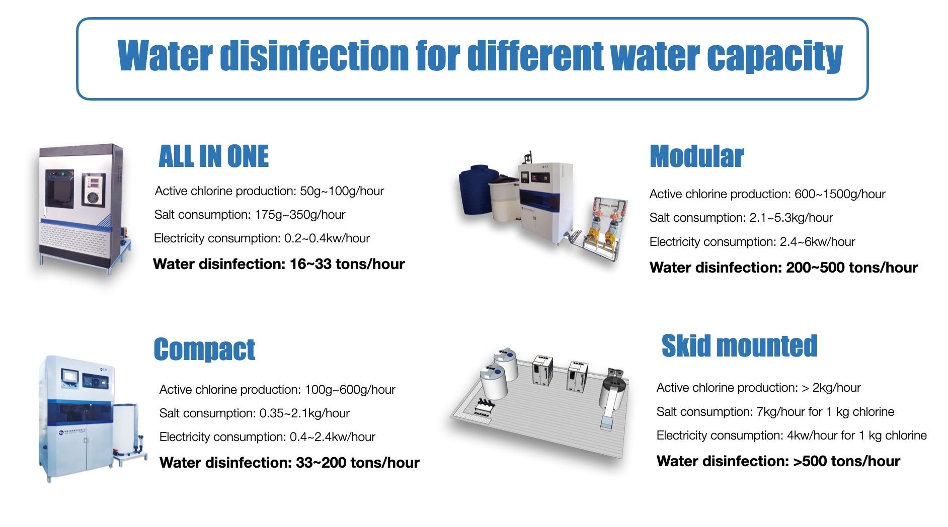 Buy On-site Salt Electrochlorination System For Drinking Water ...