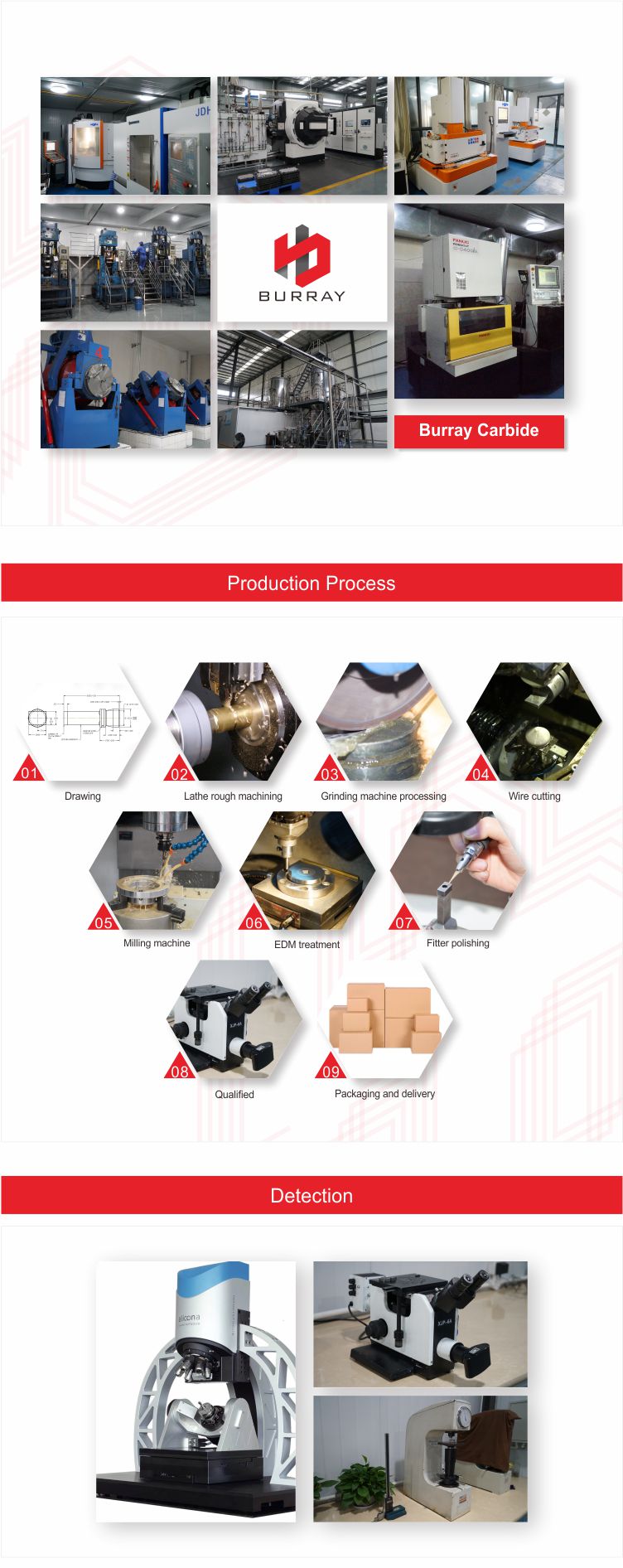 Buy Nnmu Carbide Dies For Powder Pressing Carbide Milling Insert from ...