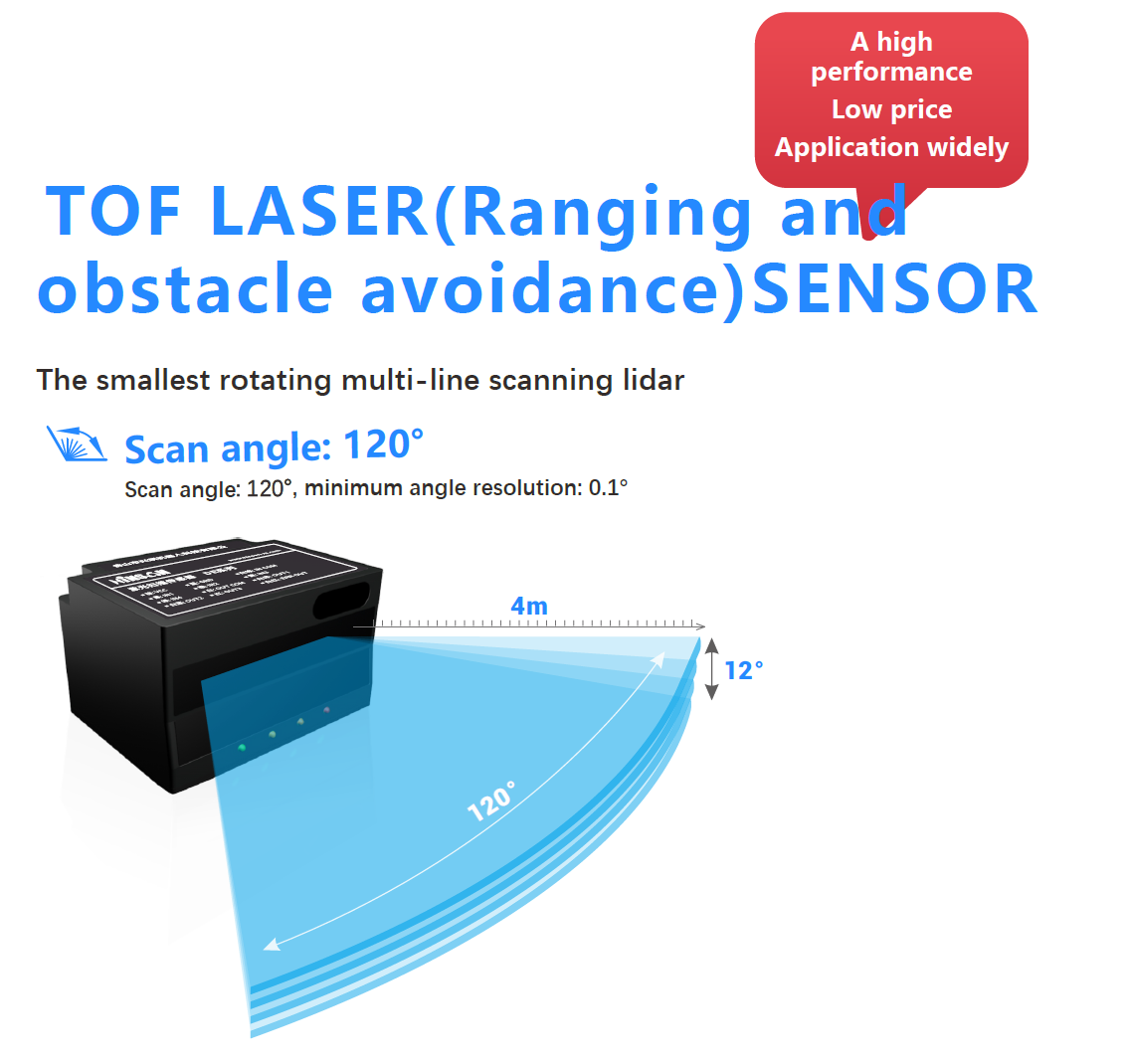 Buy 4 Line Scanning Lidar Ranging And Obstacle Avoidance High ...