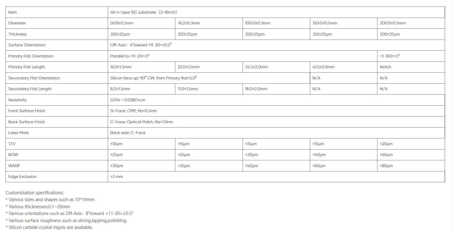 Buy 2/4/6/8 Inch Sic Wafer (4h-n Type) Sic Substrate Supplier from JXT ...
