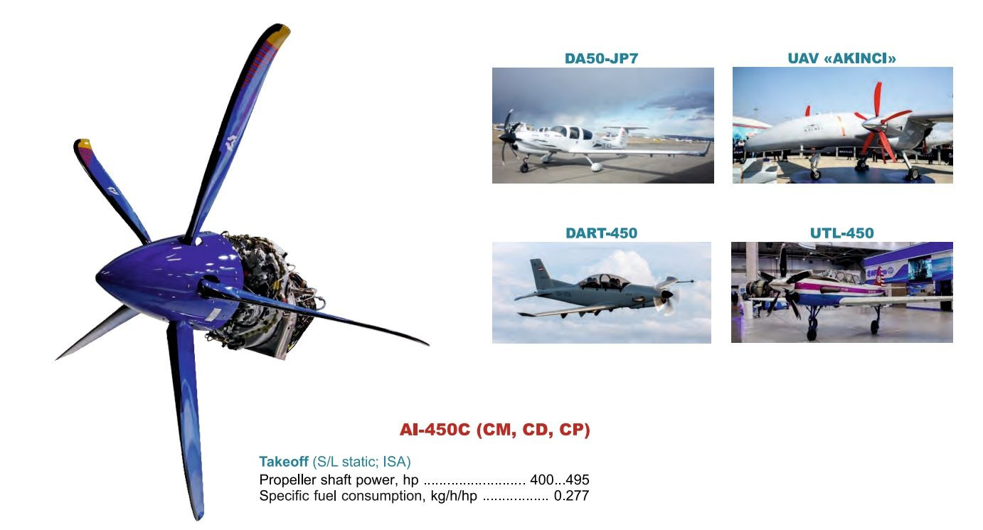 Buy Ai-450c (cm,cd,cp) Nbs Aircraft Engines from Shenzhen Nuobashi ...