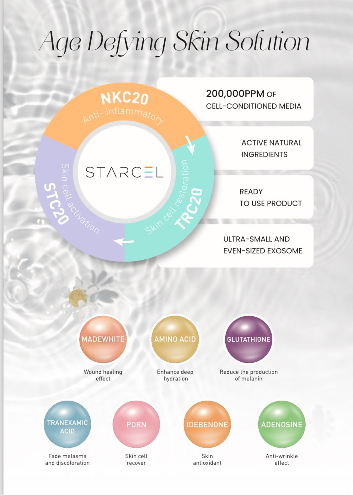 Buy Starcel 20 | Exosome 5ml X 5 Vials from STARPHARMTEC, South Korea | Tradewheel.com