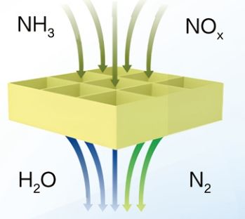 Buy High Cell Honeycomb Scr Catalyst from BeiJing Denox Environment ...