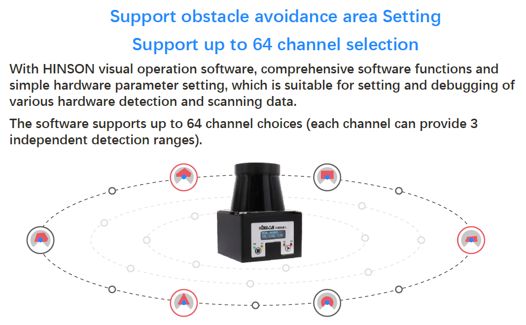 Buy 30 Meters Scanning Range For Agv Navigation Amr Lidar Sensor Radar ...