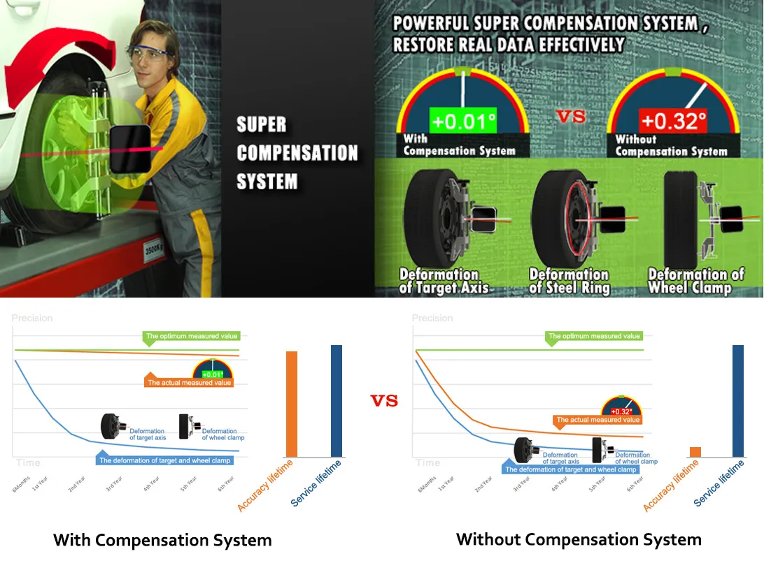 Buy Manual Wheel Alignment Machine from Lawrence Engineering Company ...