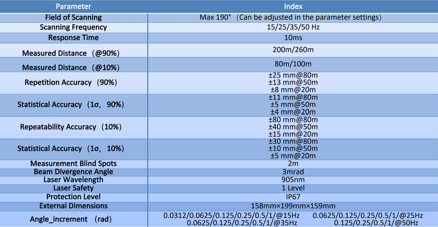 Buy Brand New Industrial 2d Laser Scanner Lidar Scanner Ks2100 Series ...